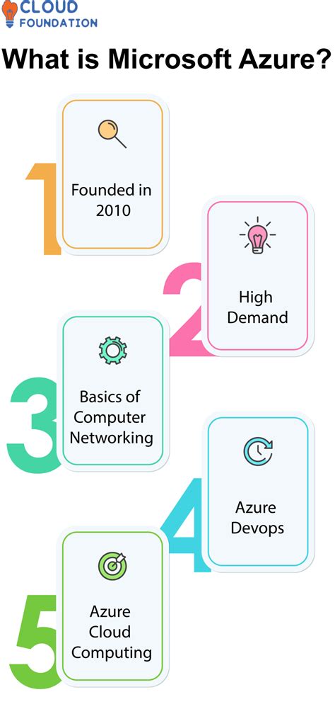 What Is Microsoft Azure And What Is An Azure Cloud Service
