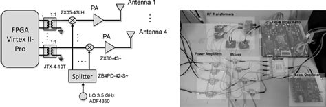 experimental platform for the transmitter download scientific diagram