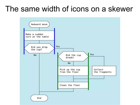 Drakon Visual Language Tutorial Part 3 Ppt