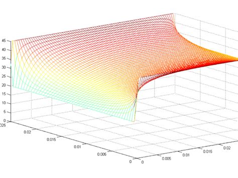 Your System Modelcode Using Matlab And Simulink Upwork