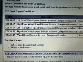 Multiple Digit DTC S Meaning Diagnostic Network