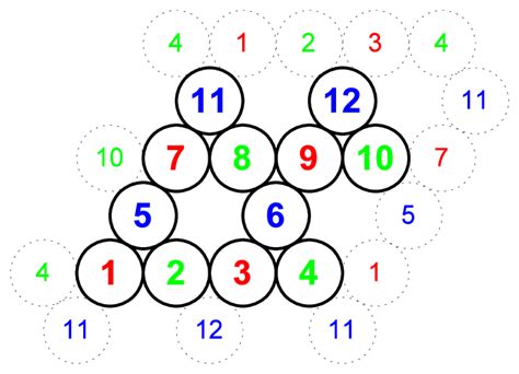 Representation Of A Finite N 12 Model Of The Af Kagome Lattice A