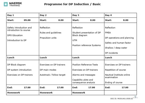 Dp Induction Learning Program Pdf