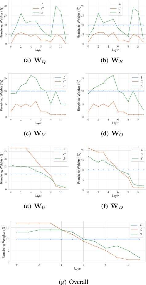 Pruning Pre Trained Language Models Without Fine Tuning Paper And Code