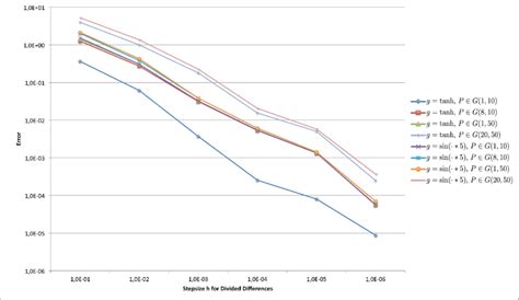 Average Error Of The Approximation Of Randomly Drawn Subspaces P Using Download Scientific