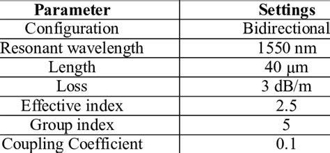 Cascaded Ring Resonator Parameters Download Scientific Diagram