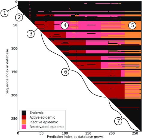 Real Time Detection Of A Hiv 1 Crf01 Outbreak See Fig 3 For Download Scientific Diagram