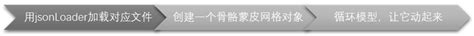 从3dmax导出供threejs使用的带动作模型与加载（认真修改详尽版） threejs 加载max文件 csdn博客