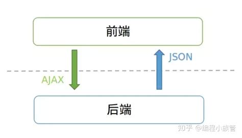 Java接口文档模板前后端分离必备的接口规范，十分接地气！ Csdn博客