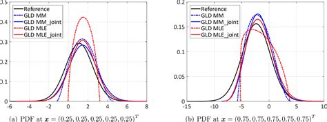 Figure 8 From Replication Based Emulation Of The Response Distribution