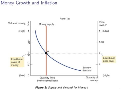 Lecture 4 Macro Flashcards Quizlet