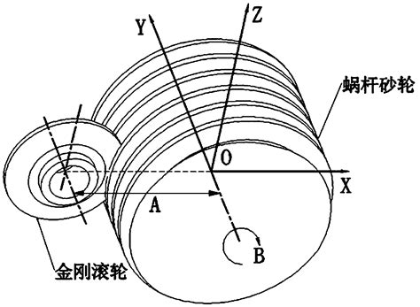 Tooth Surface Distortion Compensation Method During Worm Wheel Grinding Of Axial Modified