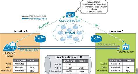 Cisco Collaboration System 10 X Solution Reference Network Designs SRND Call Admission