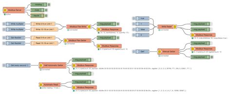 Node Red Contrib Modbus Npm