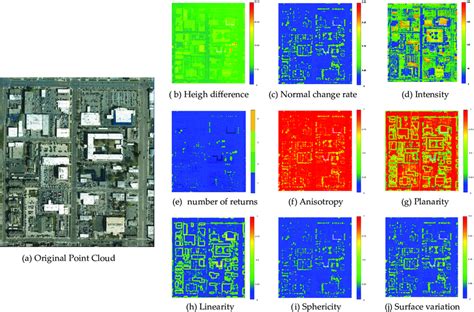 Original Point Cloud And Some Representative Lidar Point Cloud Features Download Scientific
