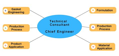 Research And Development Chengdu Teamful Gasket Technology Co Ltd