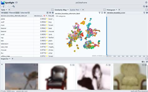 Detect Decision Boundaries Based On Certainty Ratios Renumics Gmbh