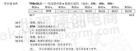 【经验】用c语言抽象代码描述xl2515 Can控制器的发送例程