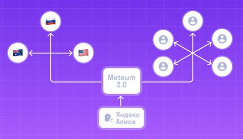 Api что это такое простыми словами зачем нужен в программировании как работает виды и