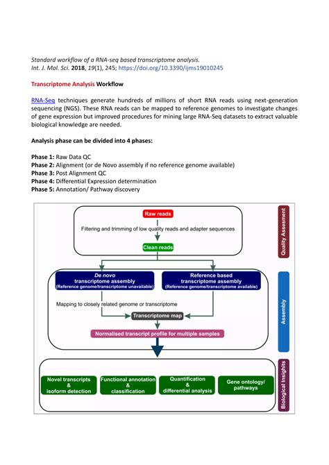 Transcriptome Analysis And Applications Pdf