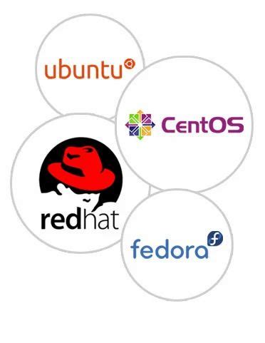 Linux And Middleware Server Support In Kolkata Adwaita Technologies