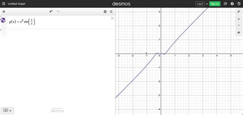 Solveda Discontinuous Derivative Use The Limit Definition To Show That