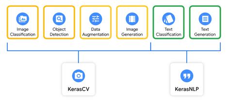 Google更新TensorFlow机器学习工具简化模型部署与训练 掘金咖