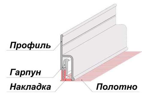Потолок в туалете: варианты отделки