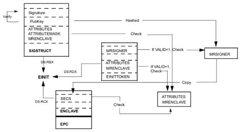 小谈intel Sgx Csdn博客