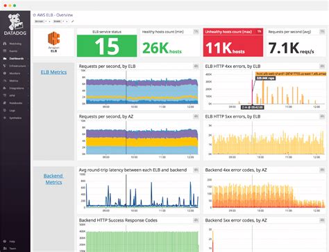 elb health check includes the best tools with paid and free trials