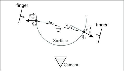 Representation Of How The Antipodal Configuration Is Approximated In