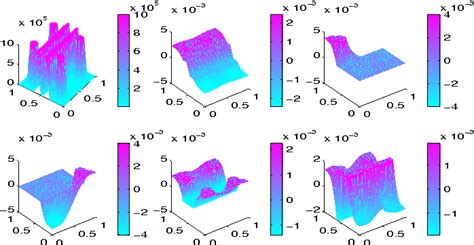 Figure 1 From Domain Decomposition Preconditioners For Multiscale Problems Semantic Scholar