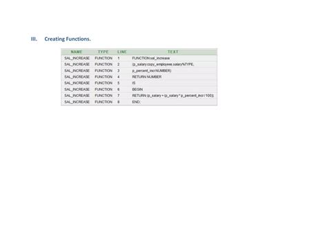 Plsql Code For Sample Projects Docx Databases Computer Software And Applications