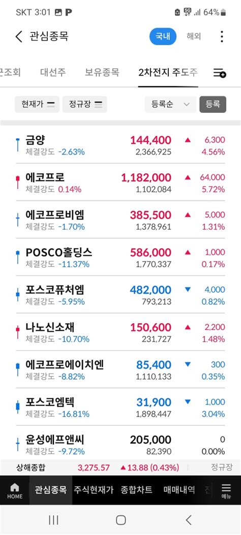 테슬라 머스크가 돈 찍는 면허라 부른 리튬정제사업 강추이종목 커뮤니티 팍스넷 증권포털