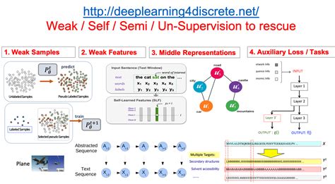 Deeplearning Discrete Net Our Deep Learning Tools For Discrete