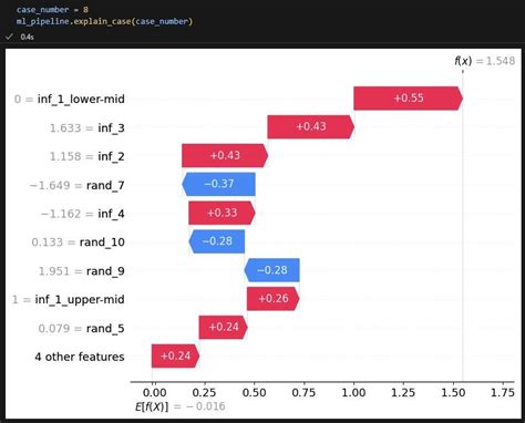Explainable Generic Ml Pipeline With Mlflow Towards Data Science