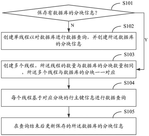 Database Checking Method And Apparatus Eureka Patsnap