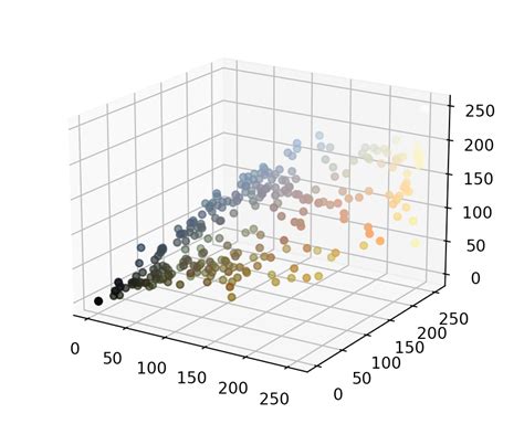 Visualizing The Color Spaces Of Images With Python And Matplotlib