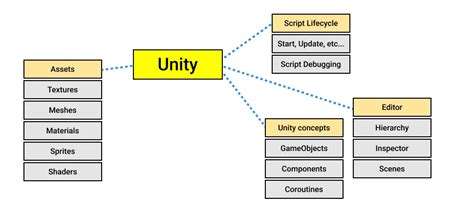 Github Doyou1unity Workspace