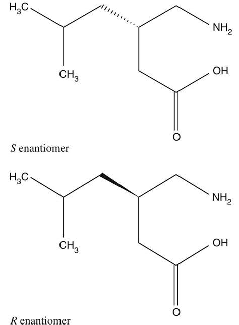 Figure 1 From Validated Enantioselective Lc Method With