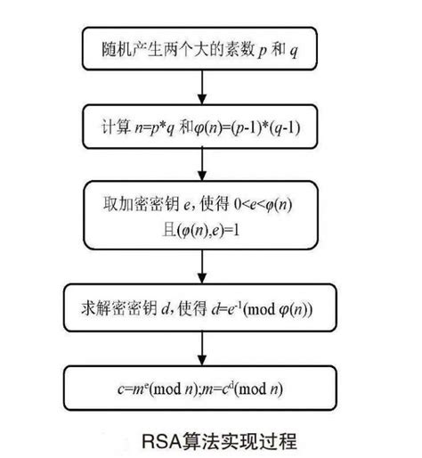 linux和windows配置ssh免密码登录 windows sshpass csdn博客