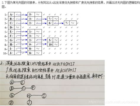 数据结构常用常考经典习题【按十大专题总结】大一下数据结构十大习题 Csdn博客