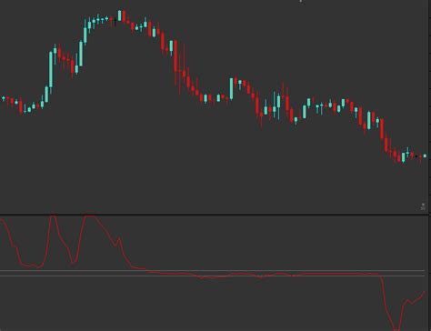 Trend Direction Force Index Indicator Mt4 Free Download Fx141com