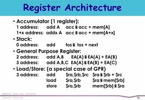 Ppt Computer Architectures Through Instruction Sets Powerpoint