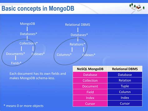 mongodb introduction and internal simple pptx