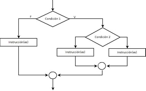 INFORMATICA TERCERO ESTRUCTURAS ALGORÍTMICAS CONDICIONALES