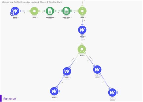 Pushing Image Upload From Webflow Form To Cms How To Make Community