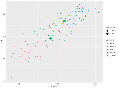 Grammar Of Graphics In Practice Vega Lite