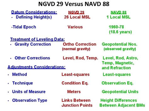 Precise Digital Leveling Section 6 Vertical Datum Vertical