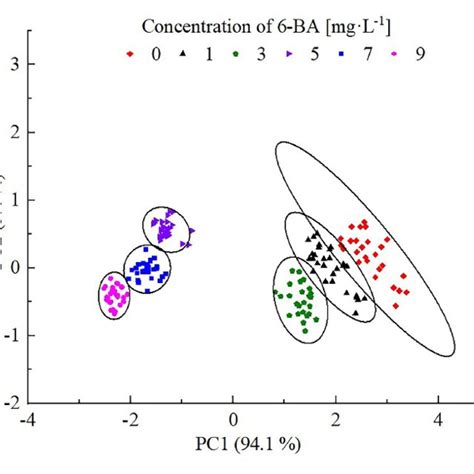 Lf Nmr T 2 Relaxation Time Inversion Spectrum Waterfall Of Different Download Scientific